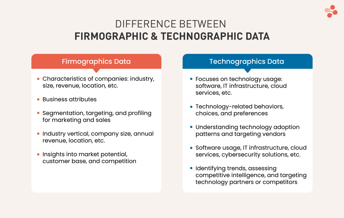 Difference Between Firmographic Data and Technographic Data