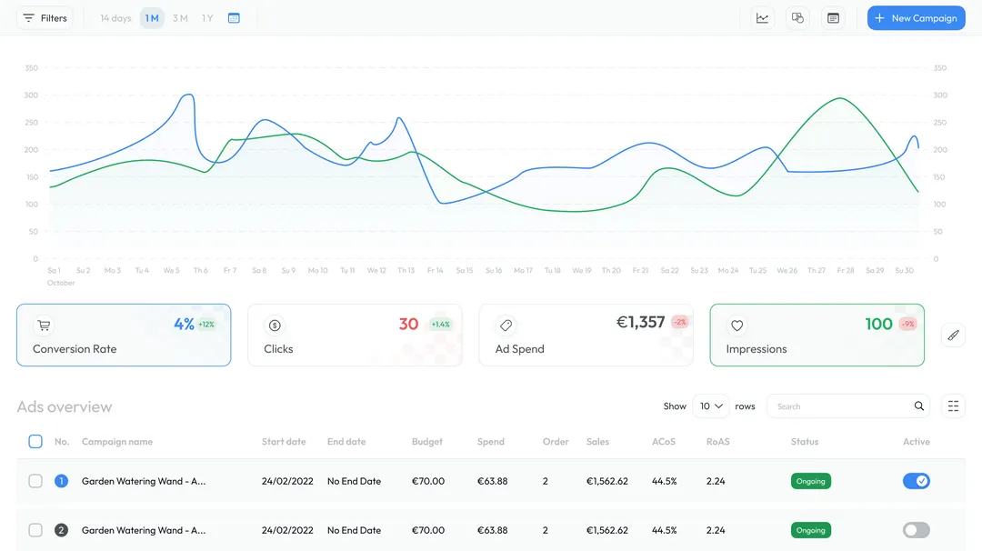 Best Bol.Com Advertising Automation Software - Madbot