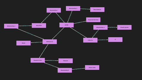 What is a Knowledge Graph?