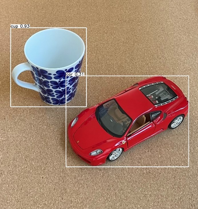 Machine Learning and Semantic Reasoning, the Perfect Union—Using Object Detection with RDFox | 4 ...