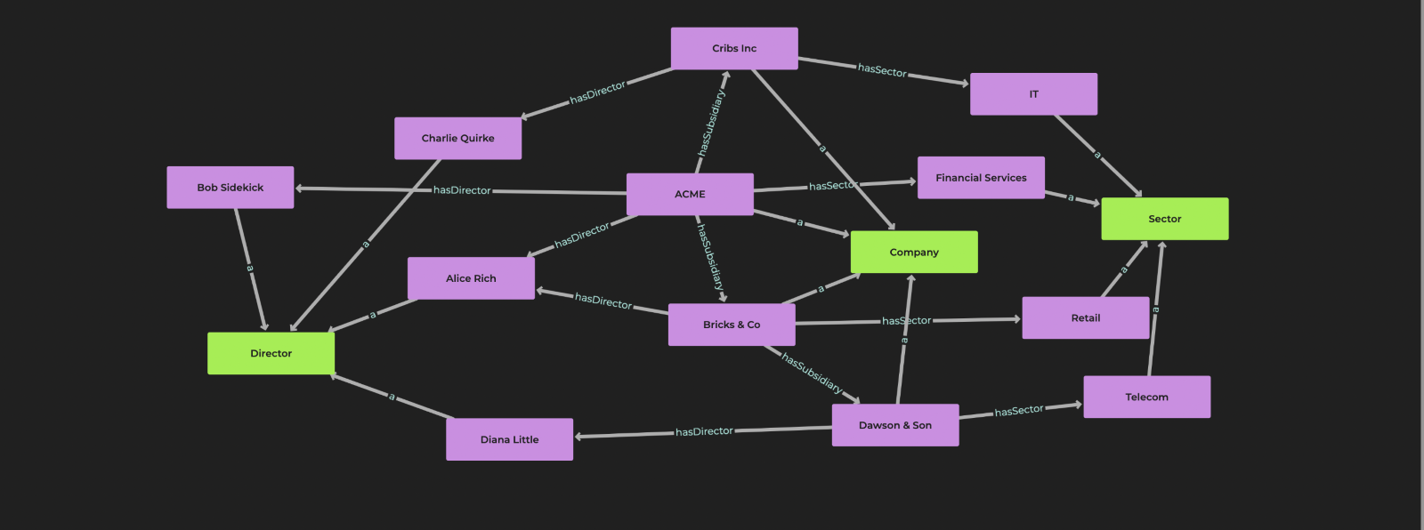 What is KRR (Knowledge Representation and Reasoning)?