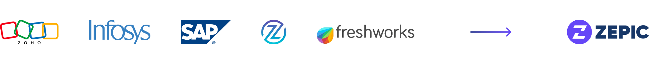 About ZEPIC | Its people, the platform, values and investors