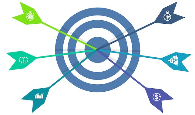 Van doel naar plan met acties: deel 1 doelen stellen.