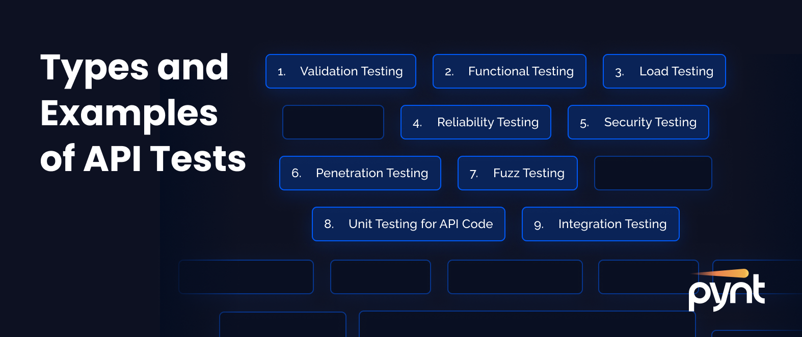 API Testing: Definition, Examples, Tools, and Best Practices