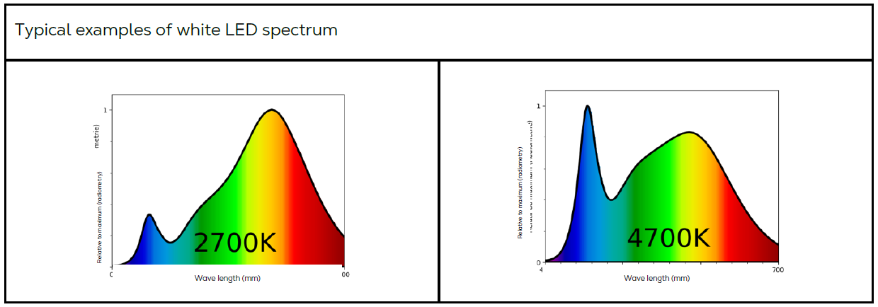 Introduction to lighting solutions