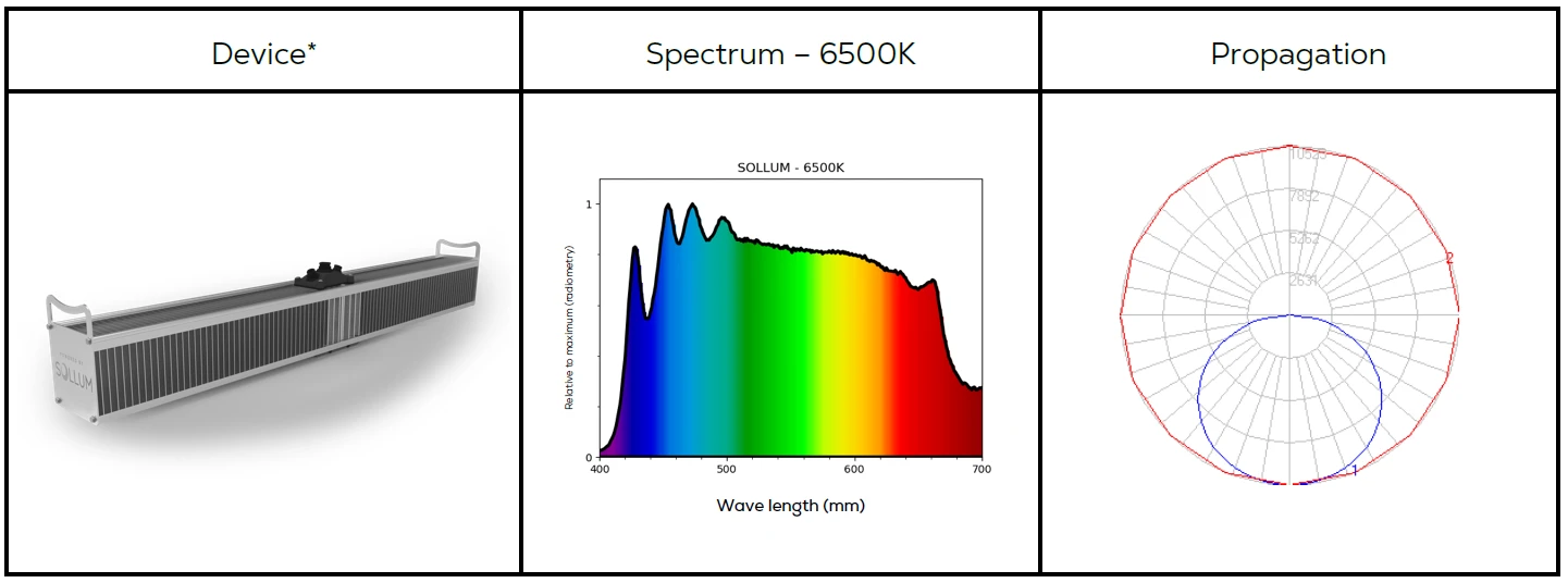 Introduction to lighting solutions