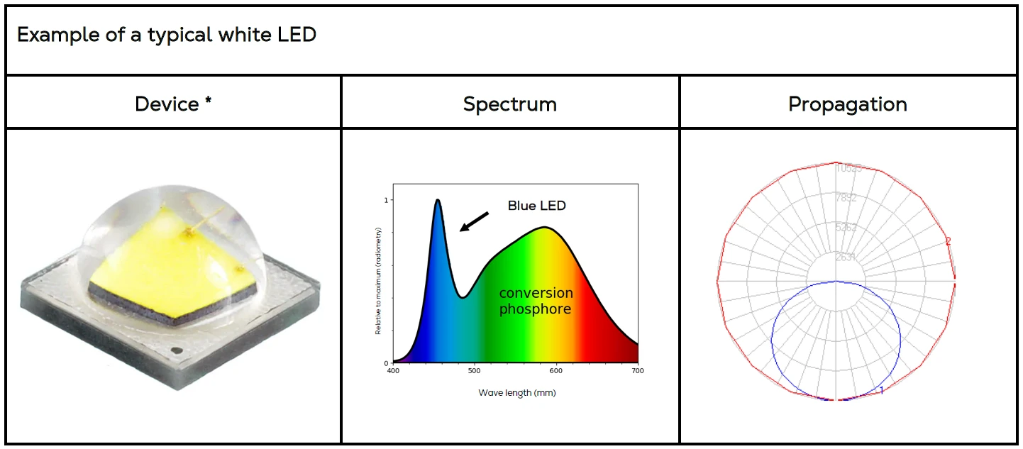 Introduction to lighting solutions