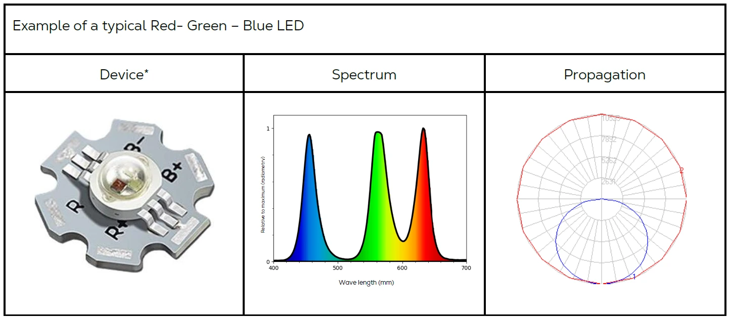 Introduction to lighting solutions