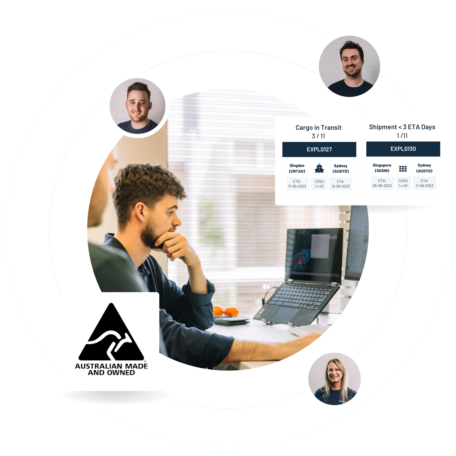 Explorate: #1 Australian Freight Forwarder | Why Explorate