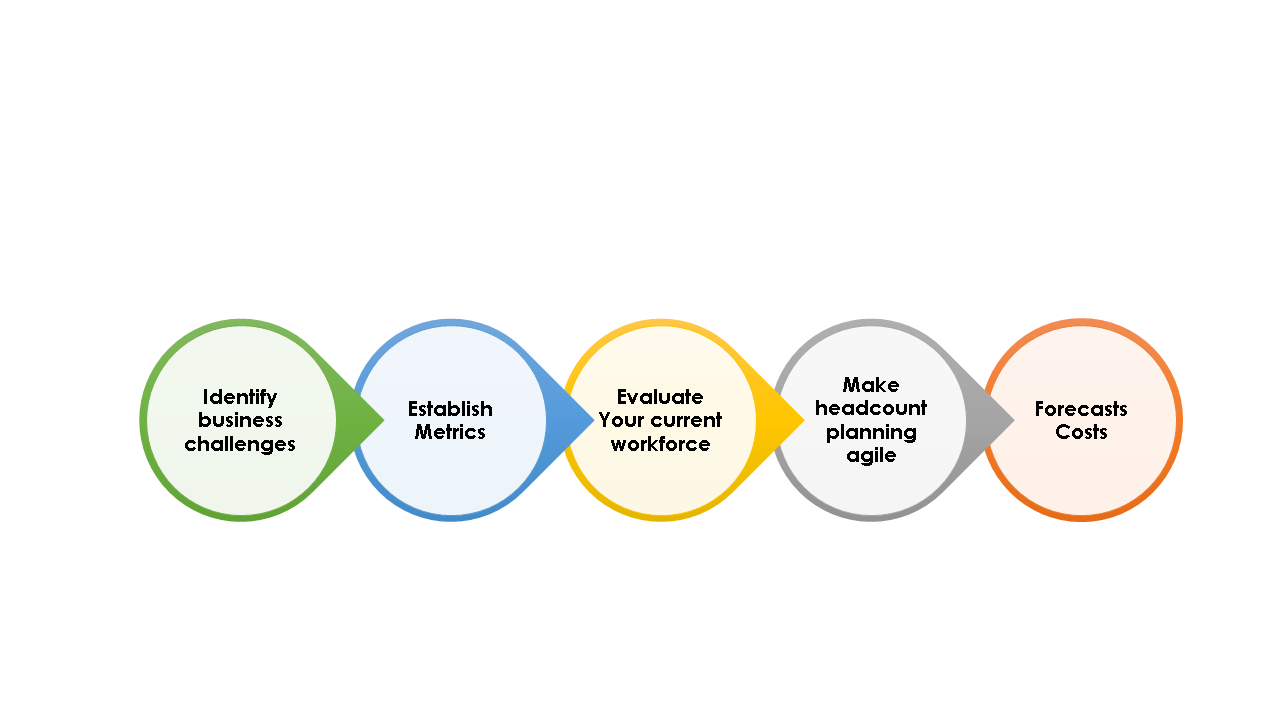 ClayHR: Workforce Planning vs. Talent Planning vs. Headcount Planning ...