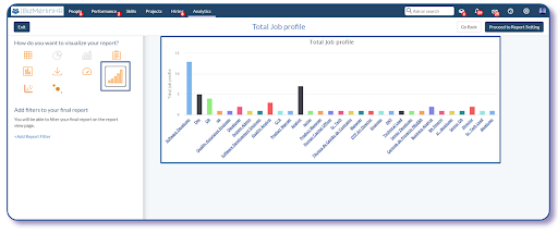 Different Types of Visualizations in Reports