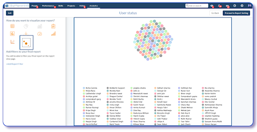 Different Types of Visualizations in Reports
