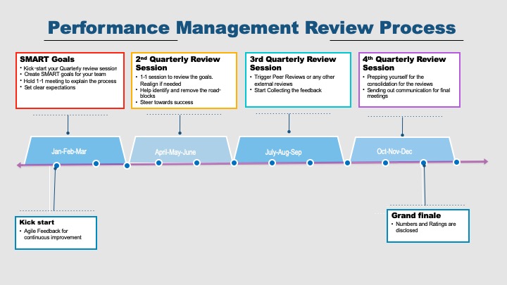 ClayHR: Guide to Agile Performance Reviews