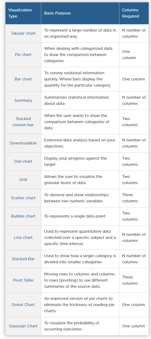 ClayHR: Different Types of Report Visualizations