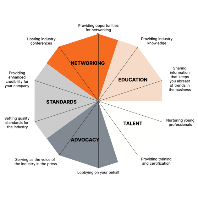 Value Gap Analysis | Brand Federation