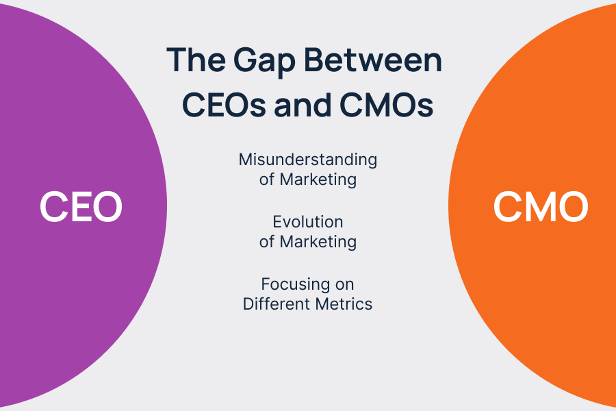 3 Strategies CMOs Can Bridge the Gap with Their CEOs