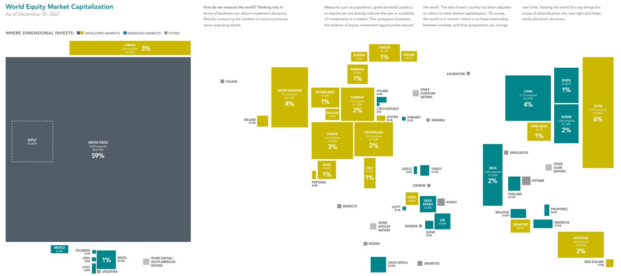 2023 DFA Matrix Book Insights