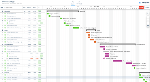 Project Tracker Software | Der ultimative Leitfaden