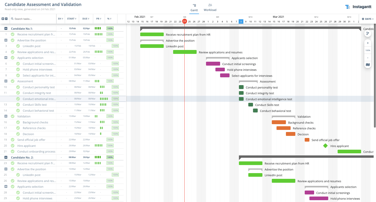 Effective Candidate Assessment and Validation | Free Guide