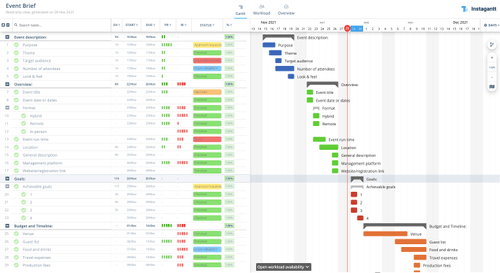 Event Brief | Free Step-by-Step Guide