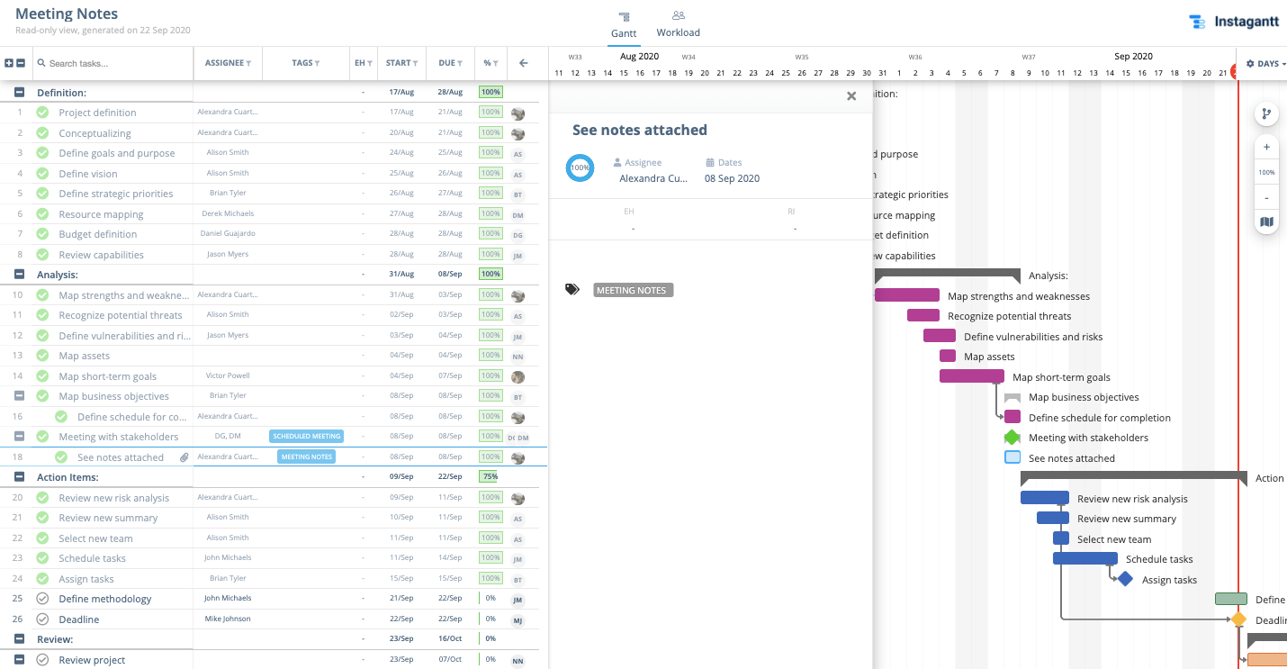 How to Take Meeting Notes | Free Step-by-Step Guide