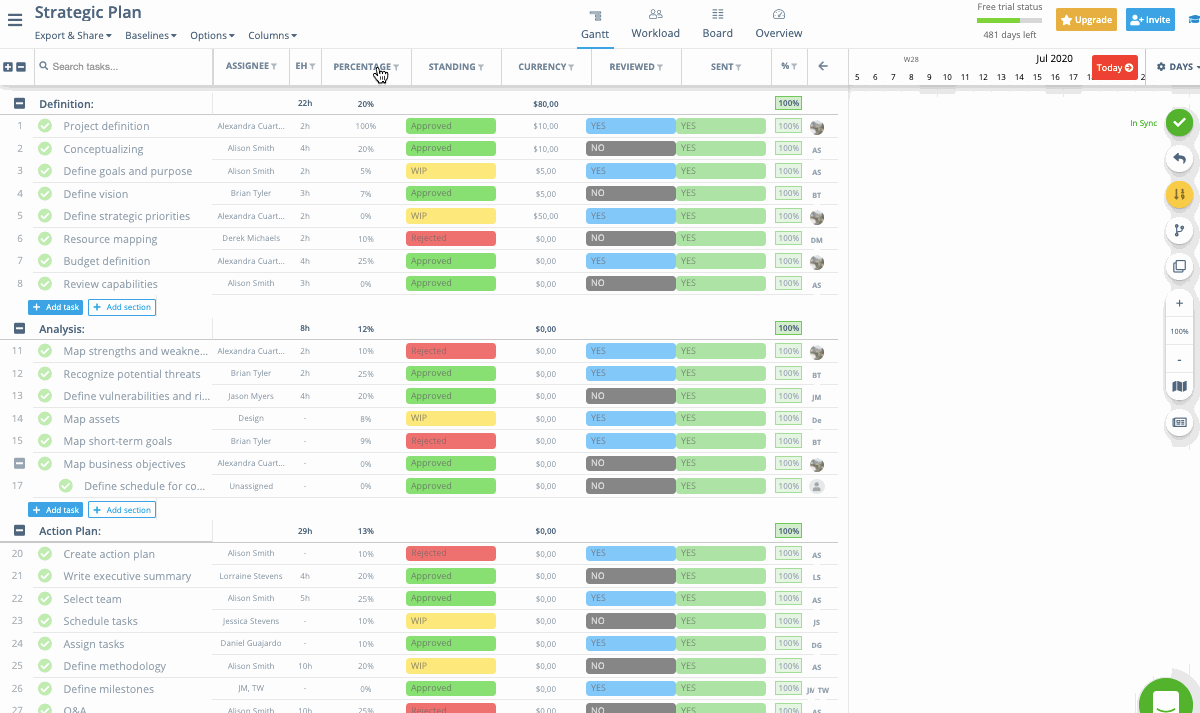 Enhance Project Management With Custom Field Management