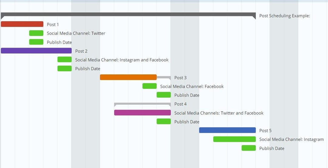 What is Triple Constraint in Project Management