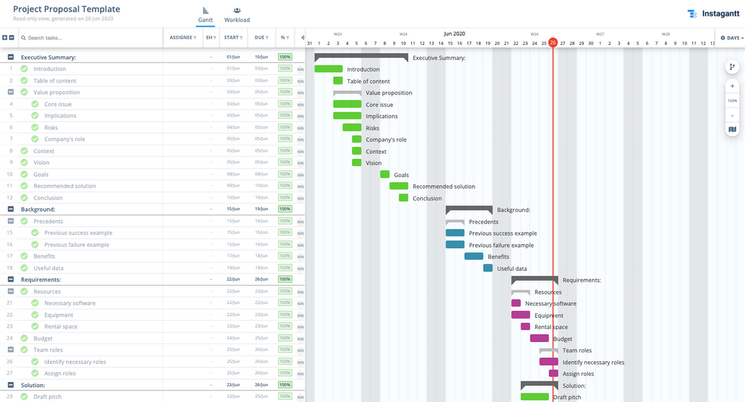 Project Proposal Template | Step-by-Step Checklist