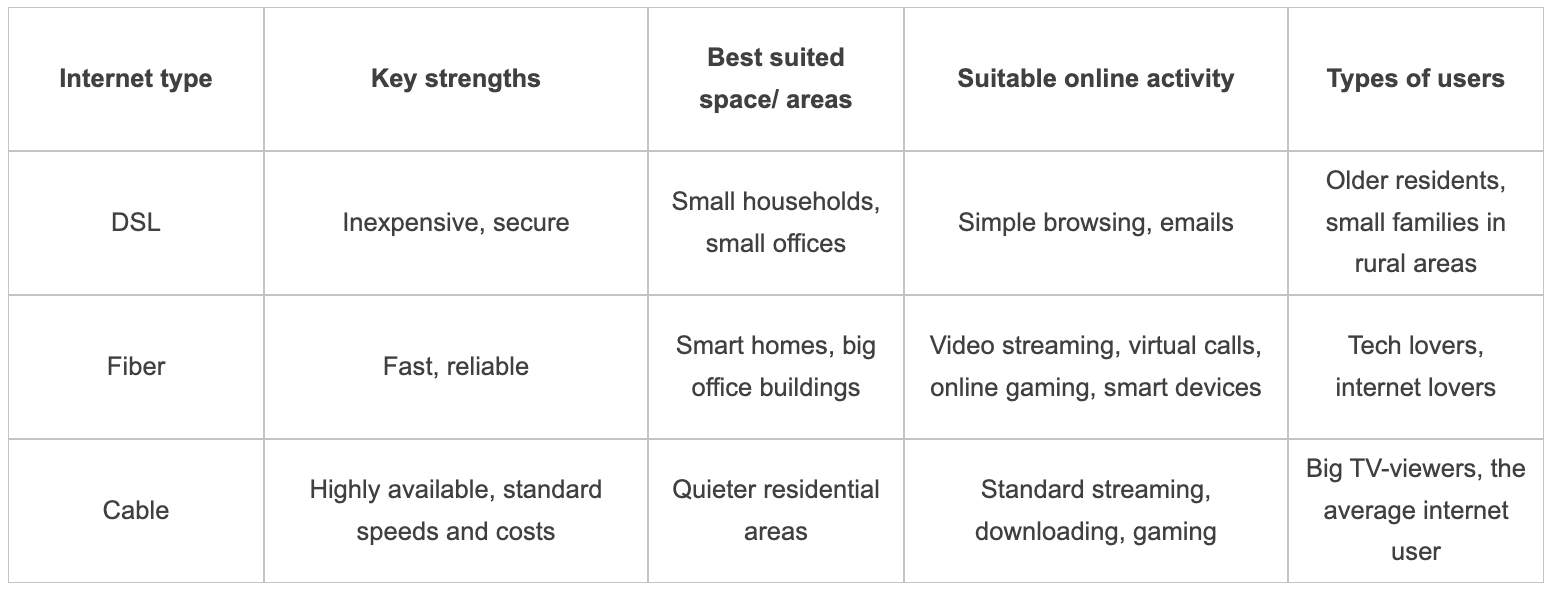 Compare all internet providers and deals with Homelinkd