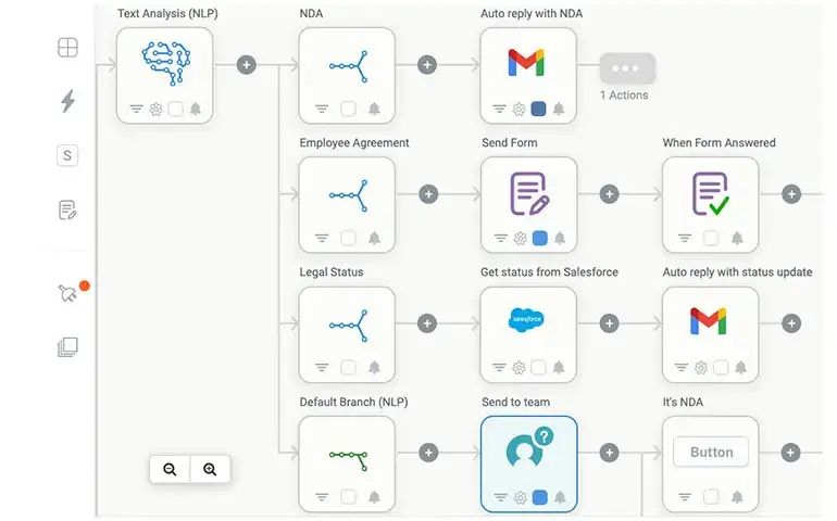 Tonkean Blog - No-Code 101: Everything You Need To Know About The No ...