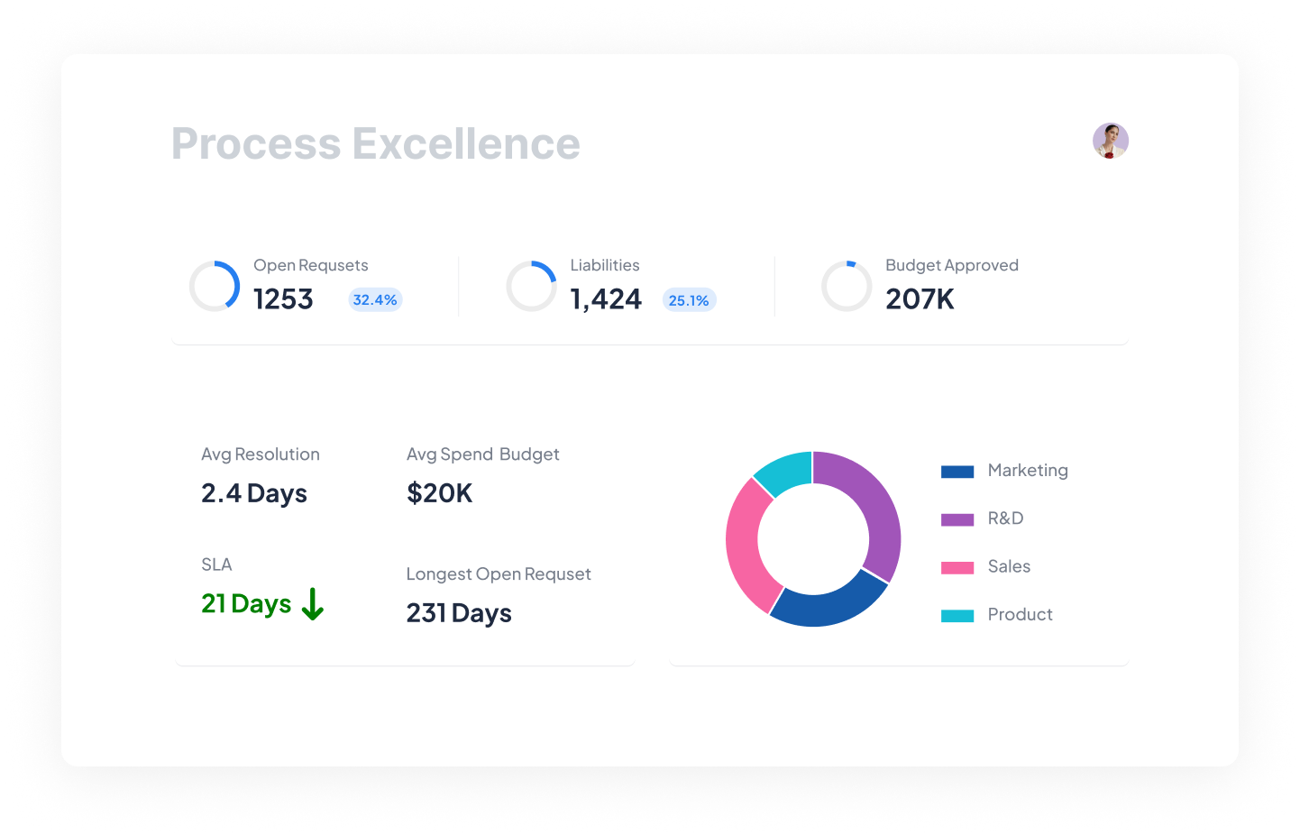 Tonkean Platform - Process Optimization