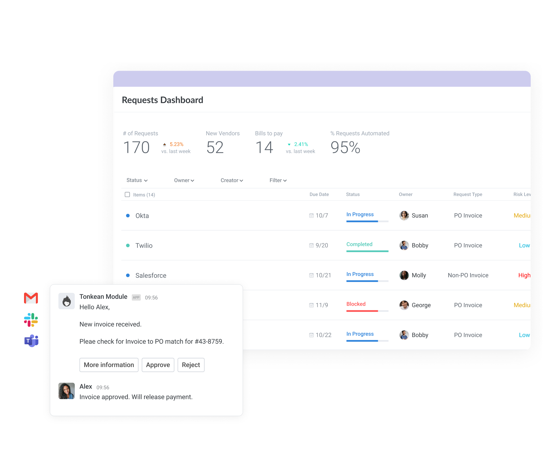 Tonkean Blog - Automate Intake, Triage, And Coordination: Procurement