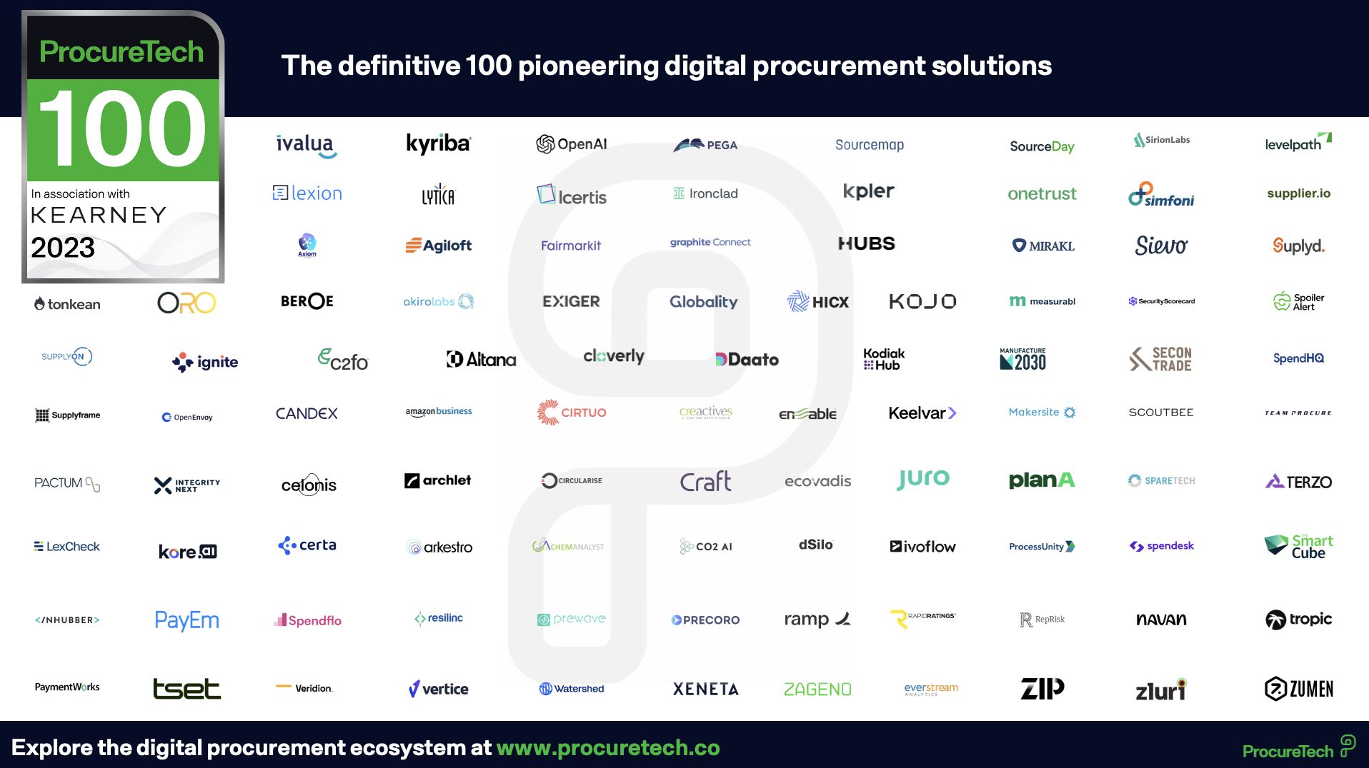 Tonkean Blog - Tonkean Included in the 2023 ProcureTech100, a List of “Pioneering Digital ...