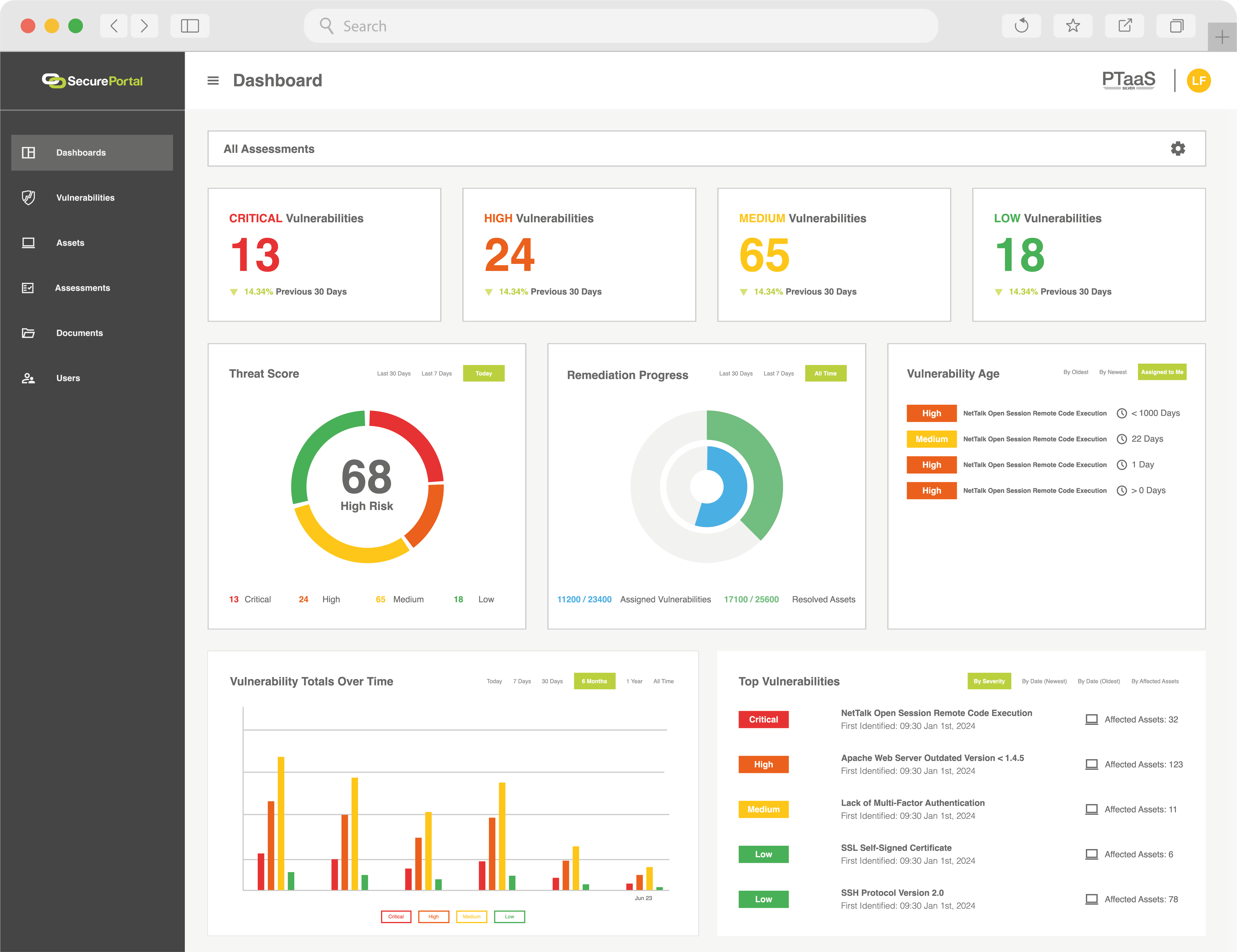 Pentest People - Penetration Testing Made Simple.