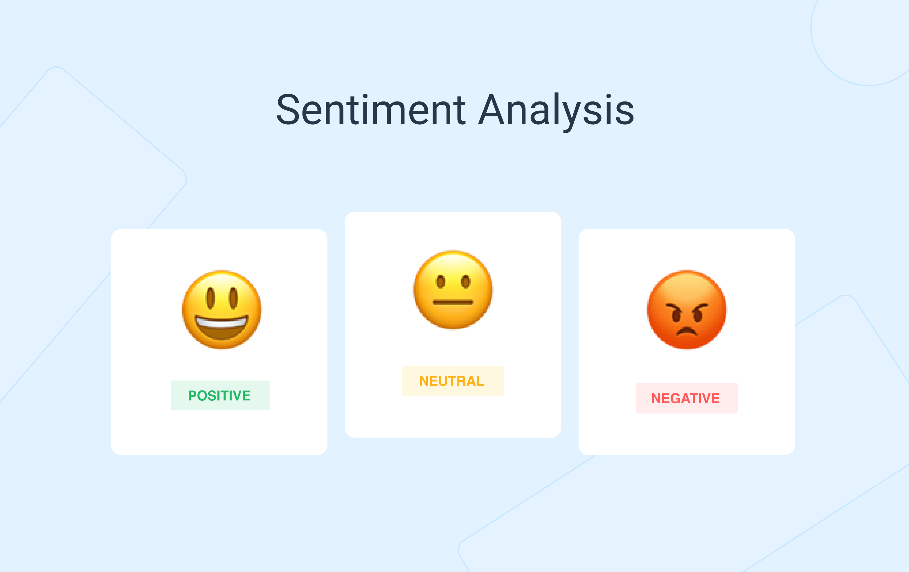 Sentiment analysis: Meaning, Importance & Approaches