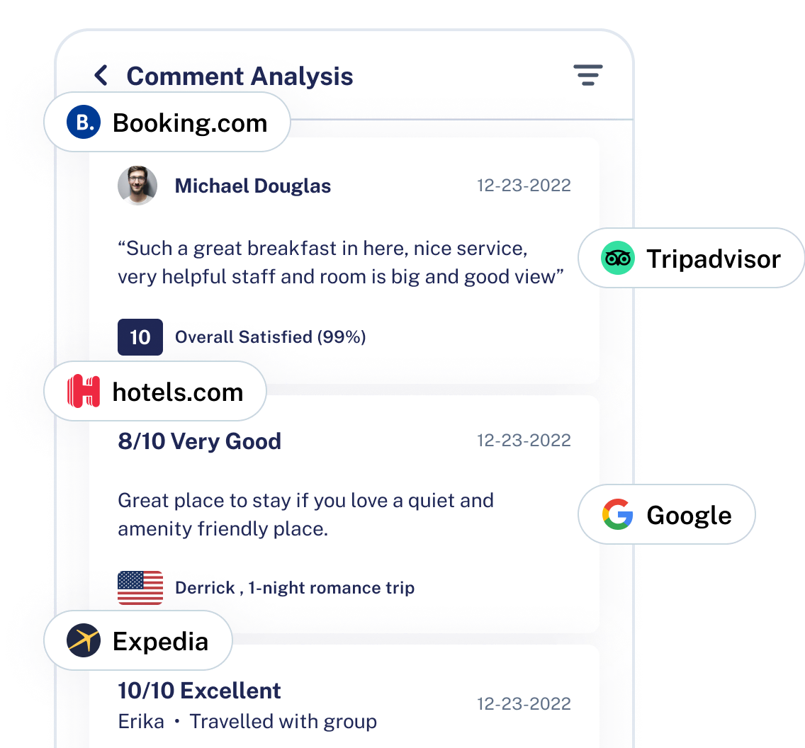 Independent hotels run on Fetch – North America's leading guest ...