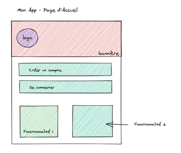 Créer une application web : comment développer une web app sans ...
