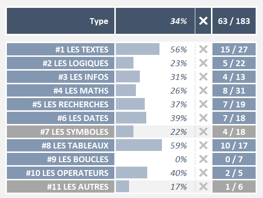 Les 160 fonctions d'Excel à connaitre absolument