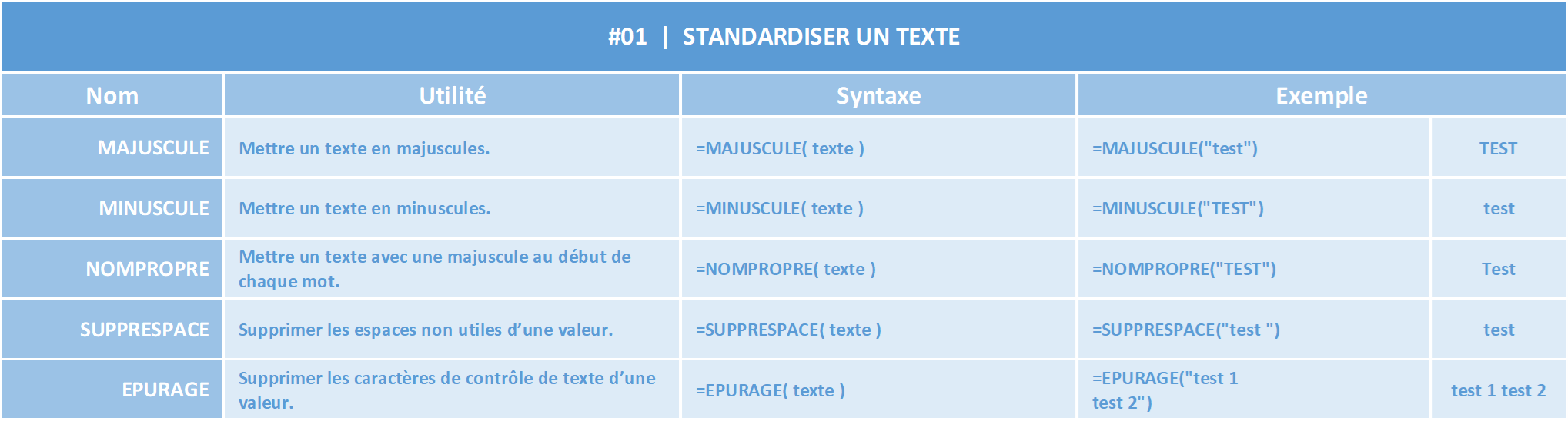 Les meilleures fonctions de texte dans Excel