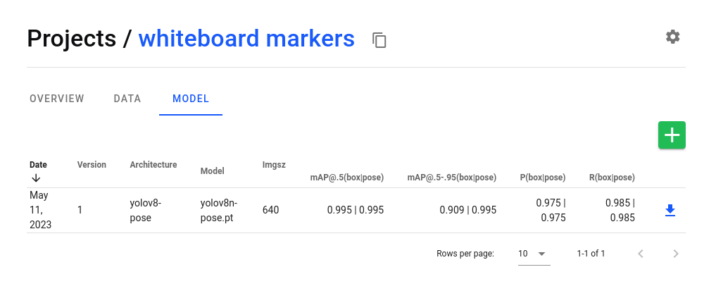 Train Yolov8 Pose Keypoint Detection Model On Your Own Data