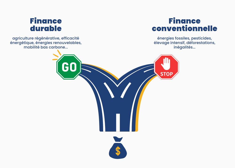Article : On décrypte la finance durable | Regen School