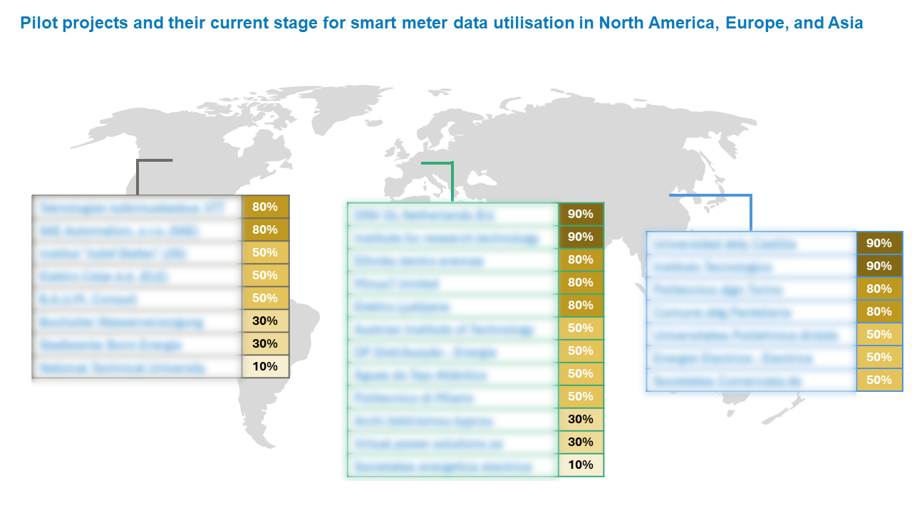 Big data for smart meter analytics | Case Study