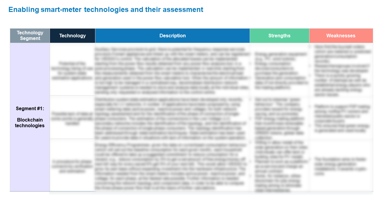 Big data for smart meter analytics | Case Study