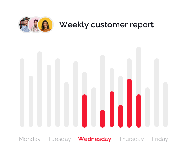 CX Program Management | Customer Experience Consulting | CX Pilots