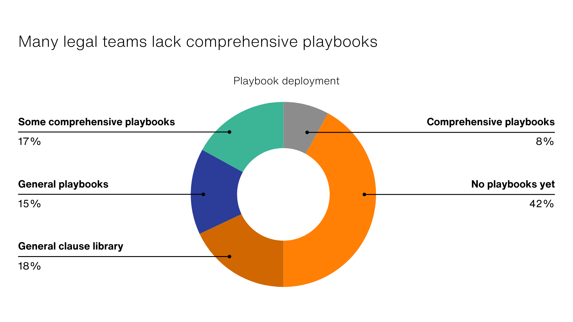 AI Contract Review Software
