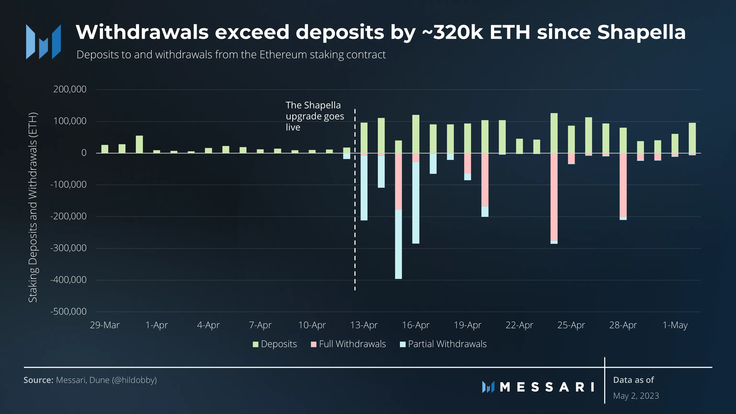 🔮Blend, Ethereum, and the White House – MJL Capital