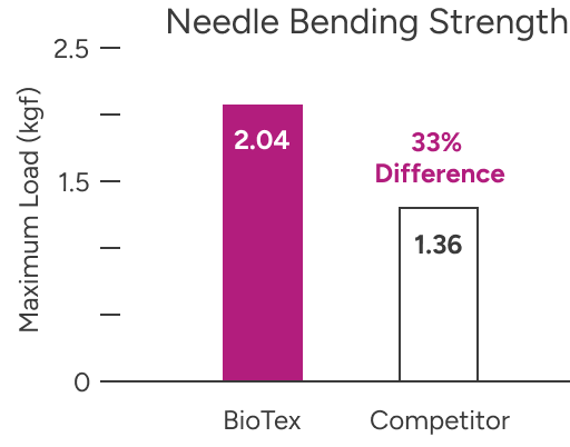 BIOGEN MEDI - BioTex