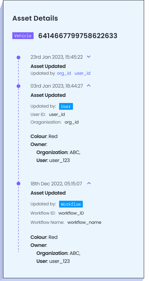 Asset Data | Get an in-depth view of blockchain data