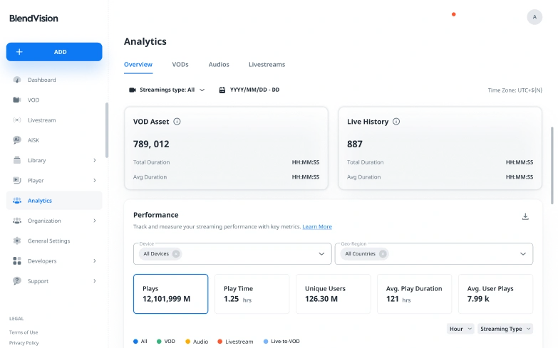 BlendVision: AI-driven Video Streaming Solution