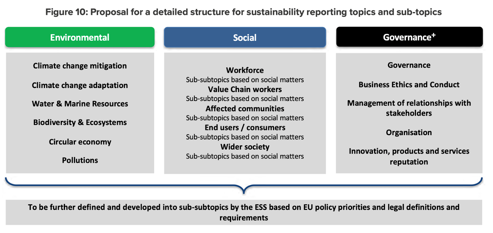 What is the CSRD Directive adopted by the EU - 2024